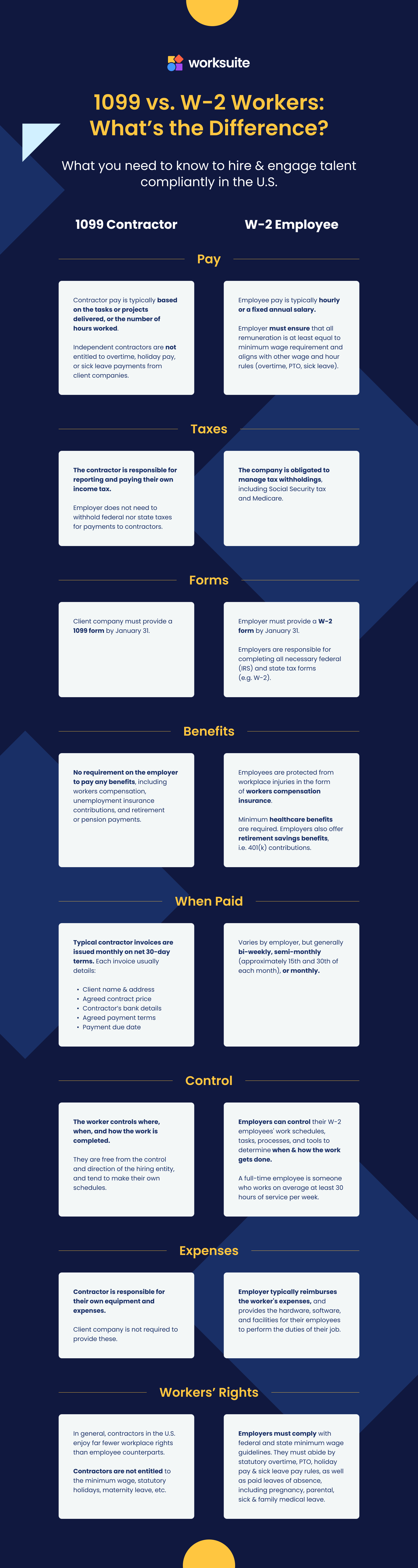 1099 vs W2: How to Hire U.S. Talent Compliantly | Worksuite