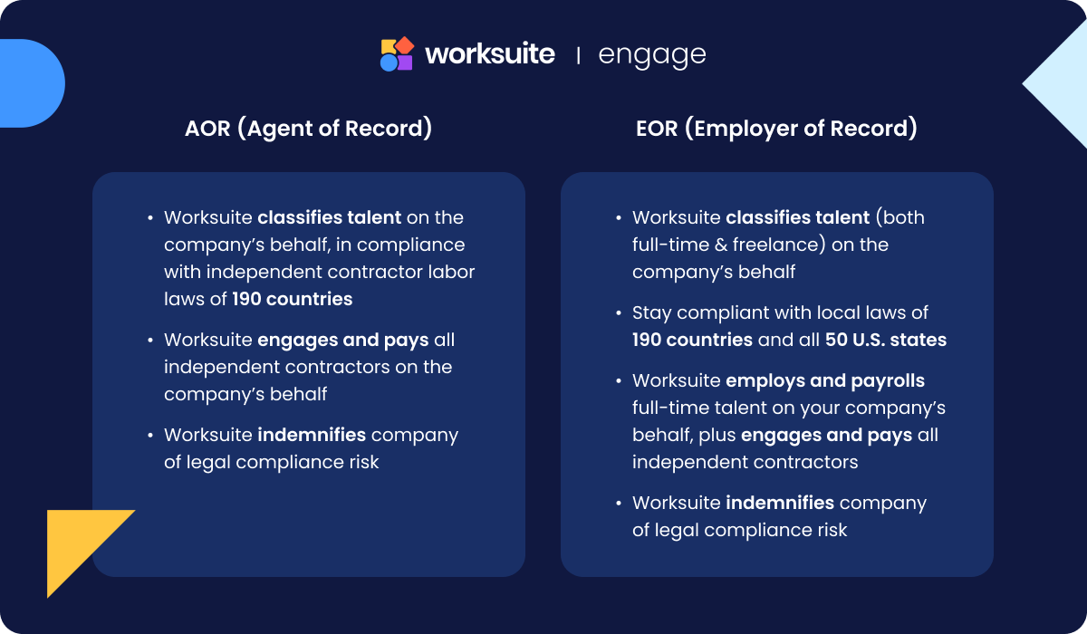 AOR vs EOR | Worksuite