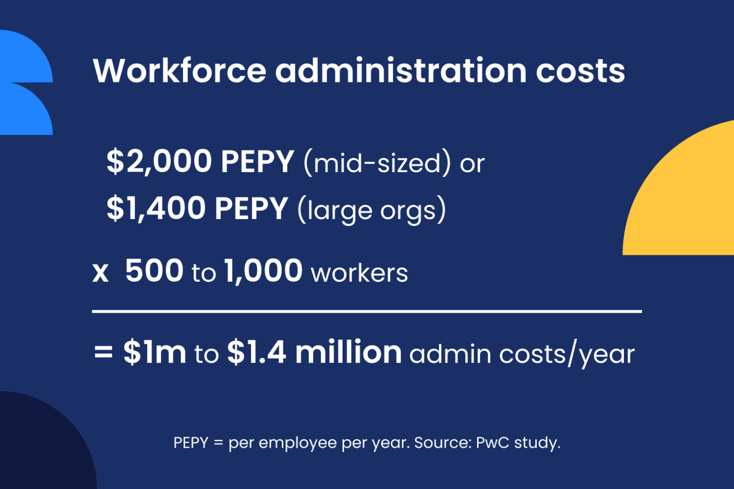 What’s the True Cost of Admin Work? | Worksuite