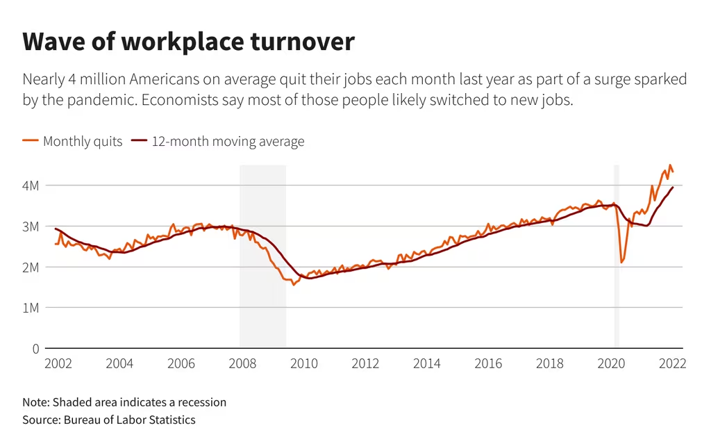 Recruitment Templates: How to Replace Your ATS with Worksuite | Worksuite