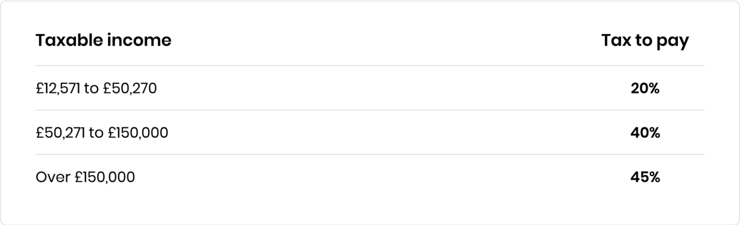 Does An Independent Contractor Pay More Taxes Than An Employee? | Worksuite